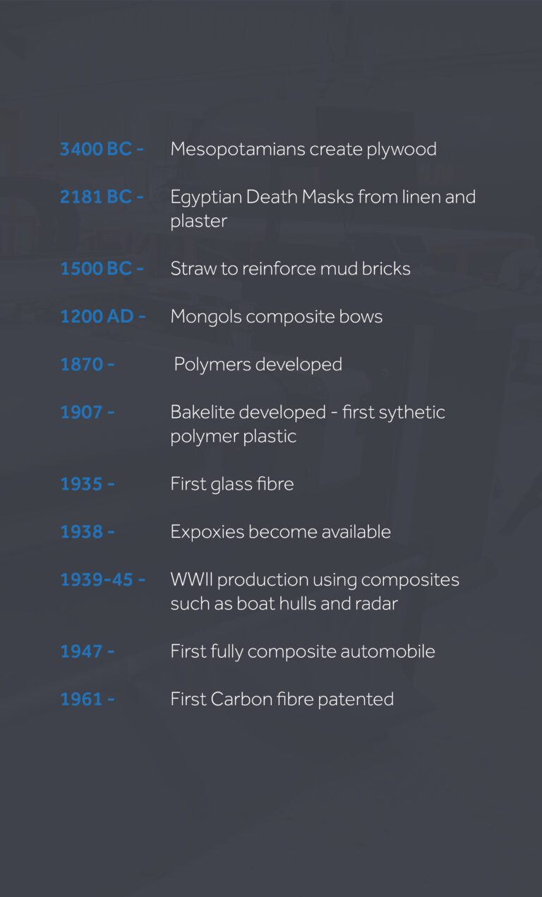 What is a Composite Material? A Complete Guide to Composites